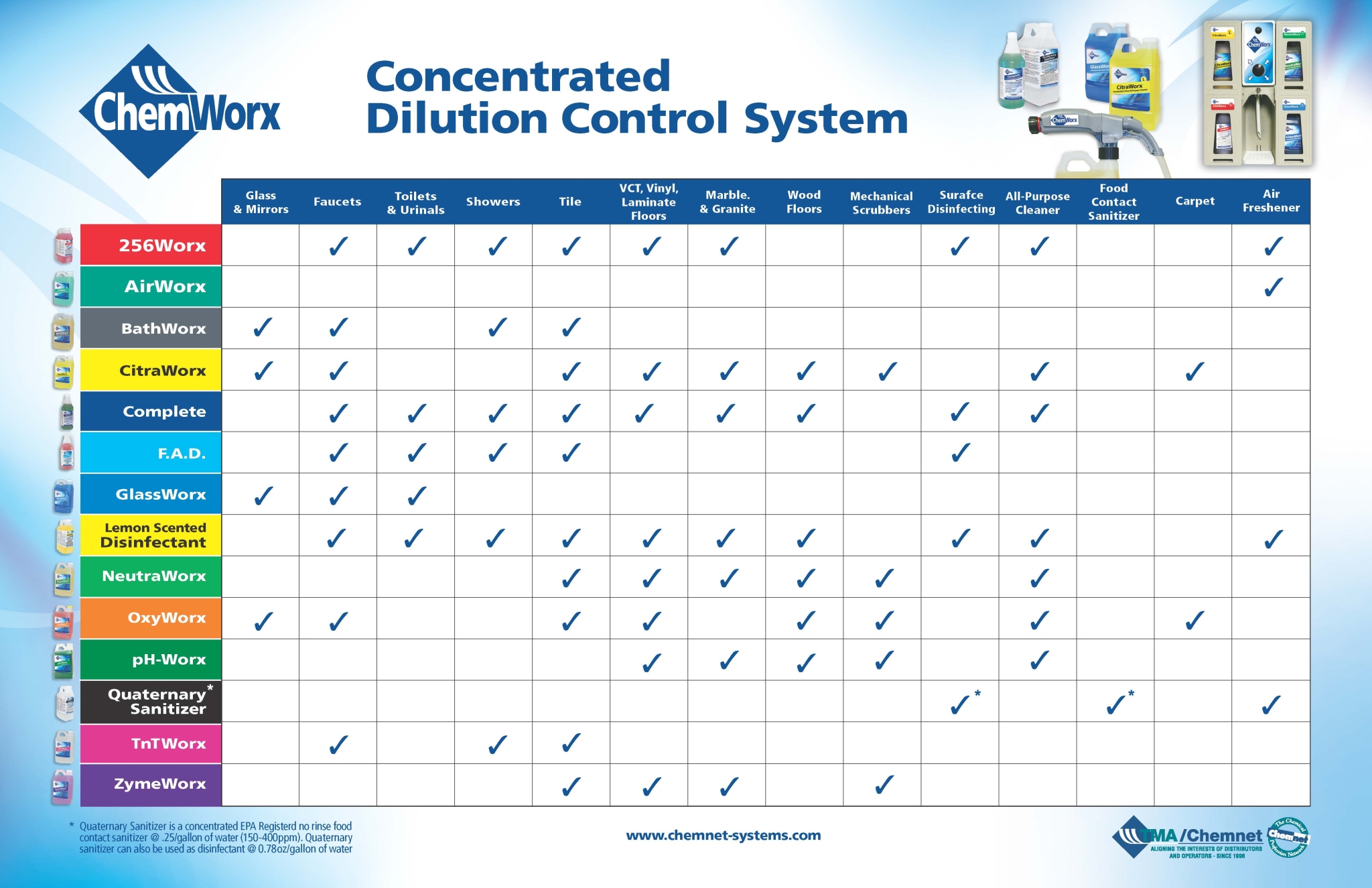 Wallcharts – TMA Chemnet